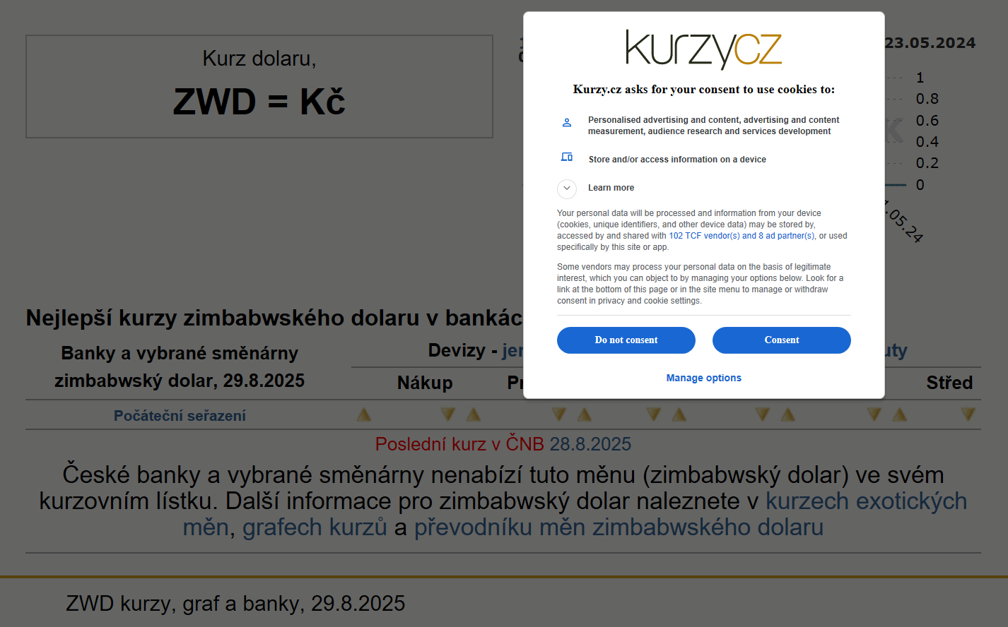 Dolar, 29.8.2025, zimbabwský dolar zwd, kurzy měn | Kurzy.cz